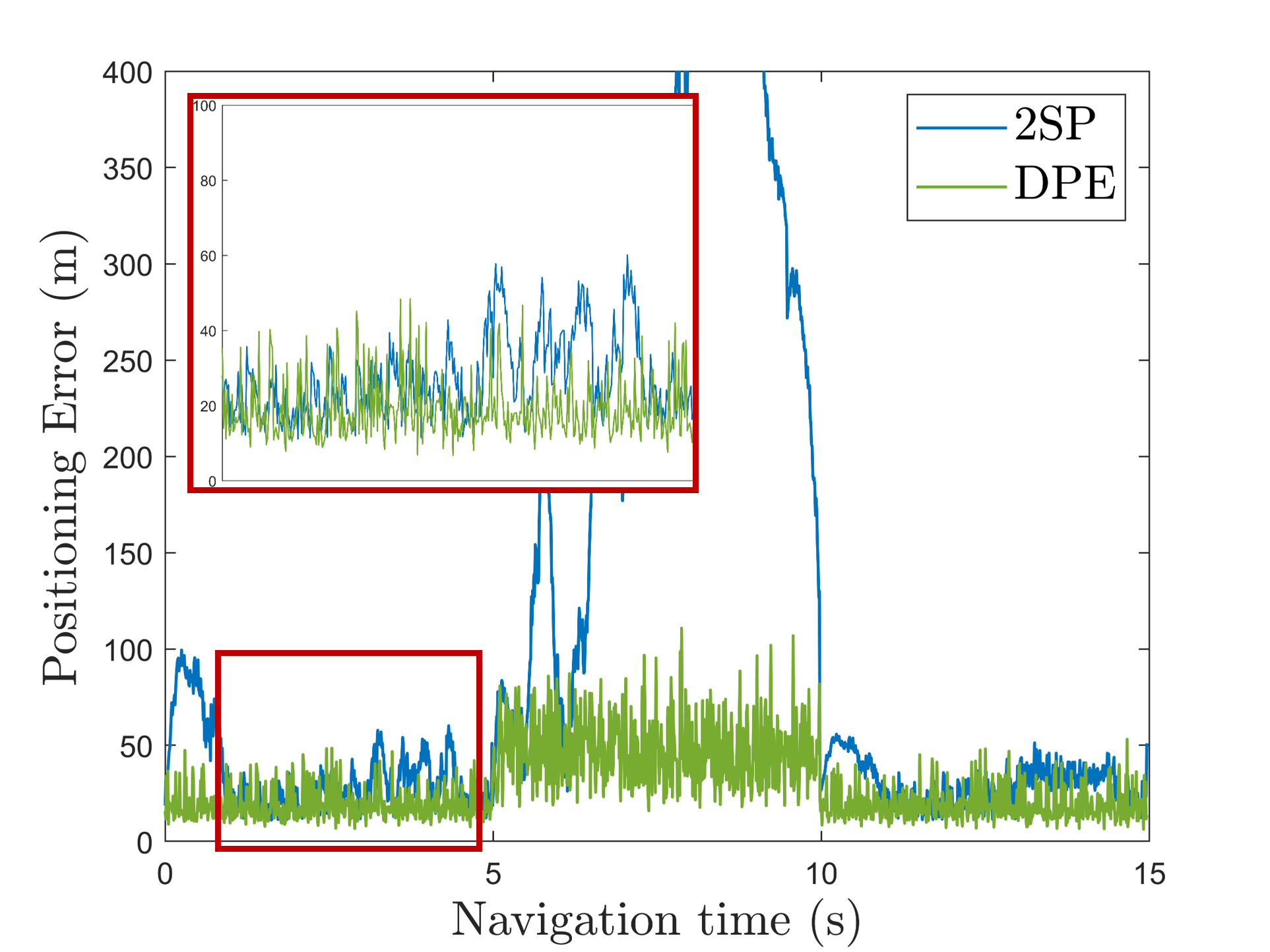 Research | Shuo Tang's Hub